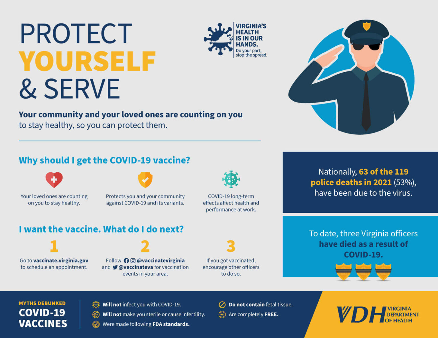 COVID-19 Outreach Campaign - Identika